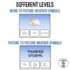 Weather Forecast Task Cards