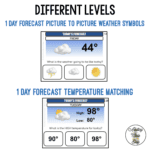 Weather Forecast Task Cards