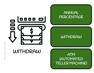 Banking Vocabulary Digital Task Cards