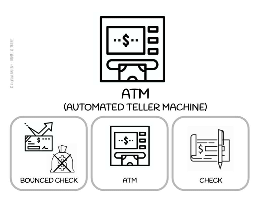 Banking Vocabulary Digital Task Cards