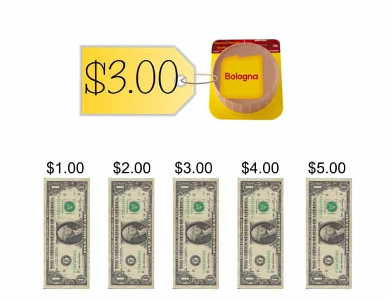 How Much Does It Cost? (up to $5) Digital Task Cards