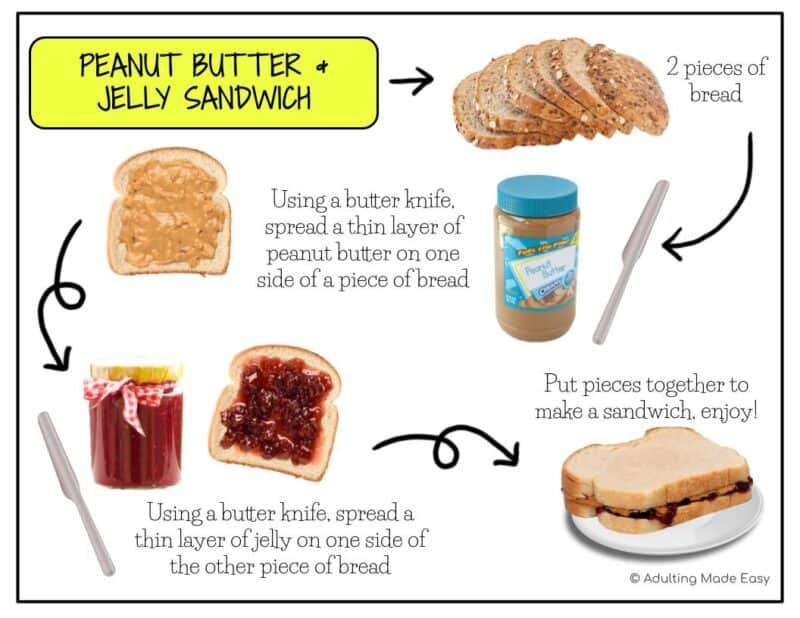 Reading Simple Recipes 2 Task Cards