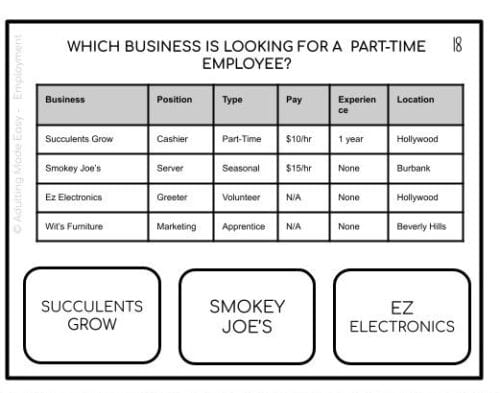 Types of Employment Task Cards