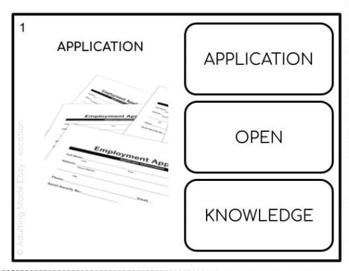 Vocation Vocabulary Task Cards