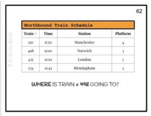 Reading Travel Schedules Task Cards