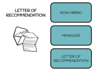 Vocation Vocabulary Digital Task Cards