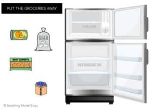 Food Storage - Freezer, Fridge, Pantry? Google Slides