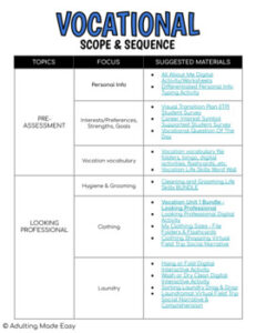 Vocational Scope & Sequence Freebie